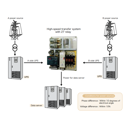 Electrical Appliance – Hagita Mandiri Perkasa
